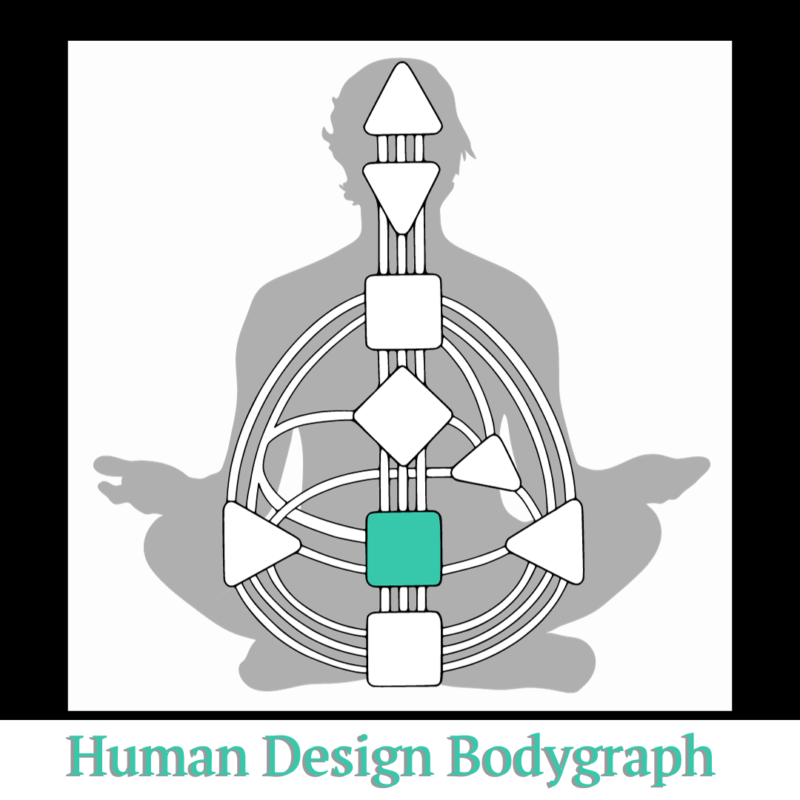 What is Human Design: A Simplified Guide for Beginners - Flourishafter40